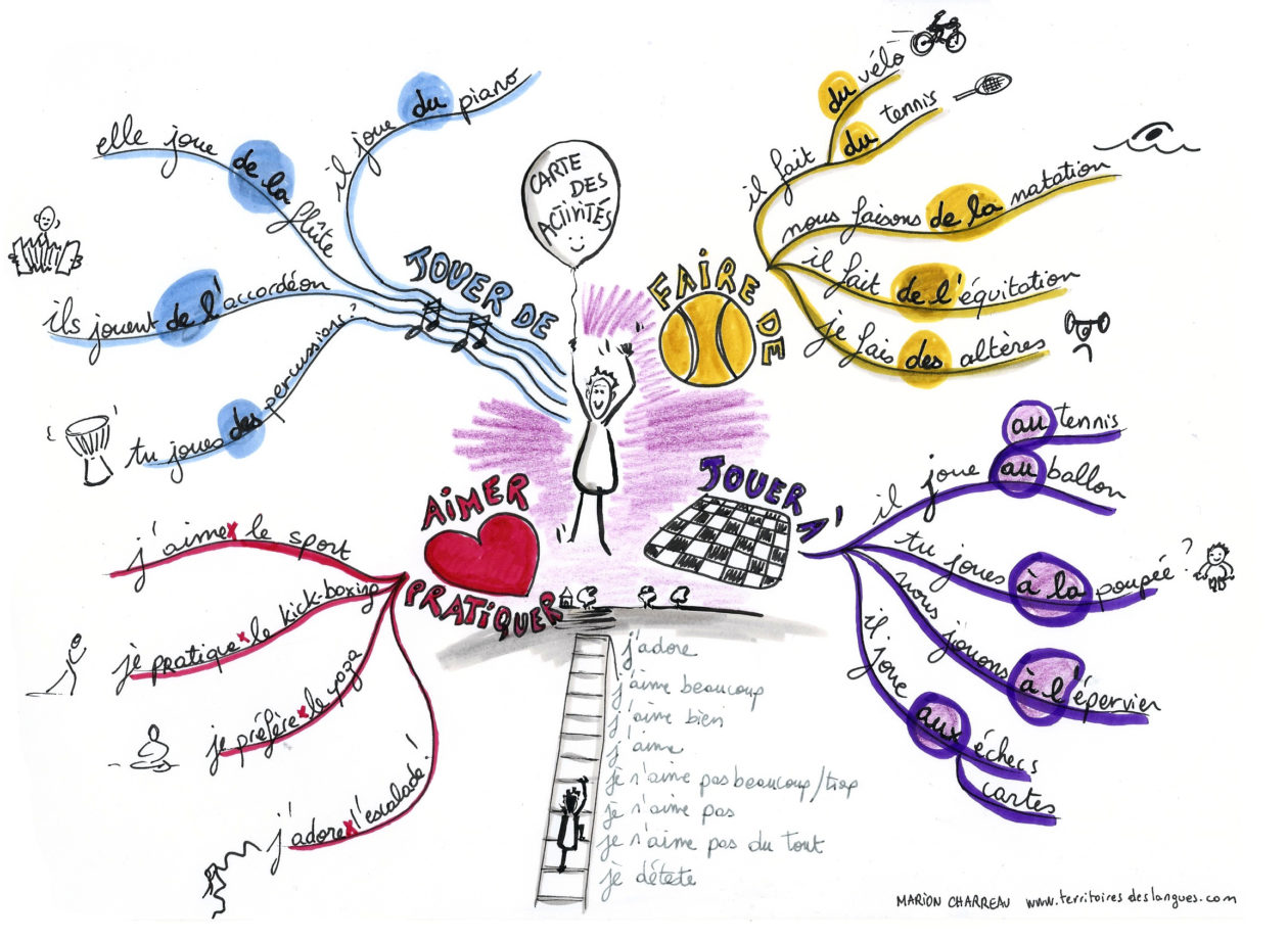 Connaissez-vous vraiment les bienfaits du mind mapping pour votre cerveau